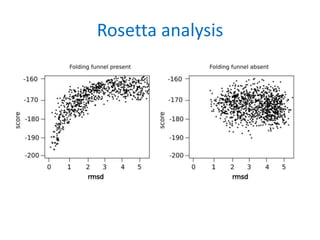 Protein fold recognition and ab_initio modeling | PPTX