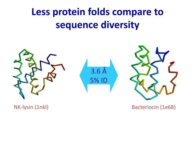 Protein Fold Recognition And Abinitio Modeling Ppt