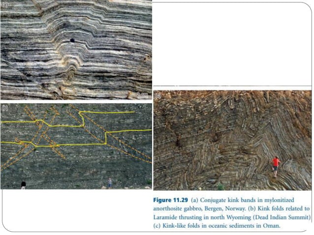Folds | PDF | Geology | Science