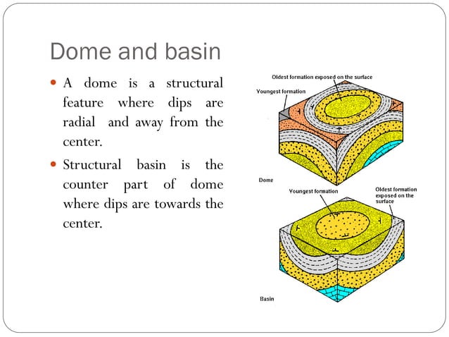Folds | PDF | Geology | Science
