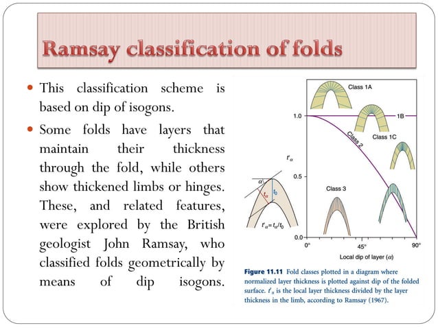 Folds | PDF | Geology | Science