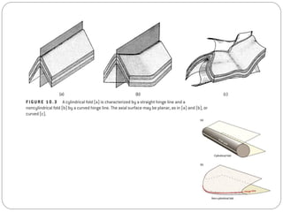 Folds | PDF