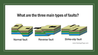 Folds and Faults folding faulting earth science.pptx