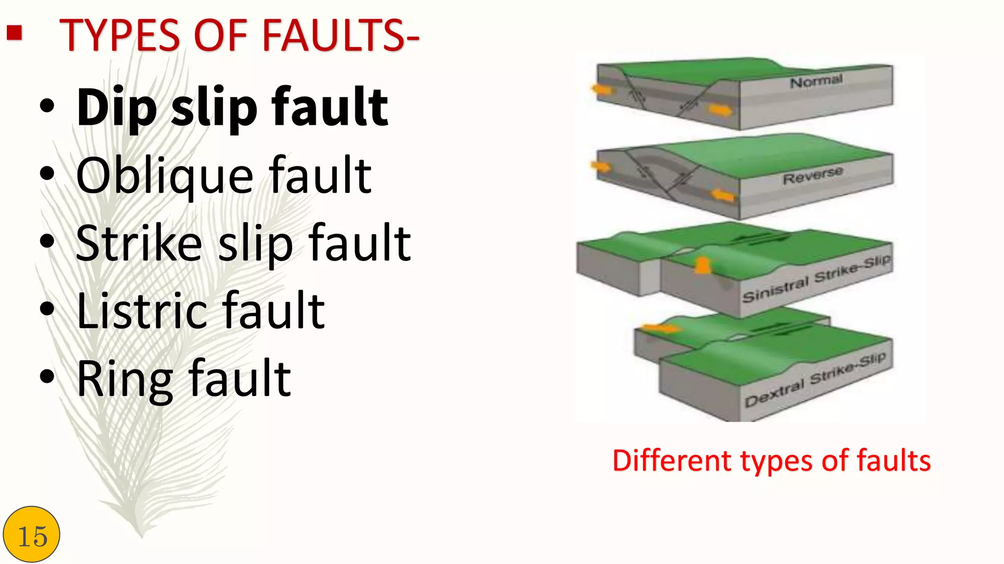 Folds and faults ppt | PDF