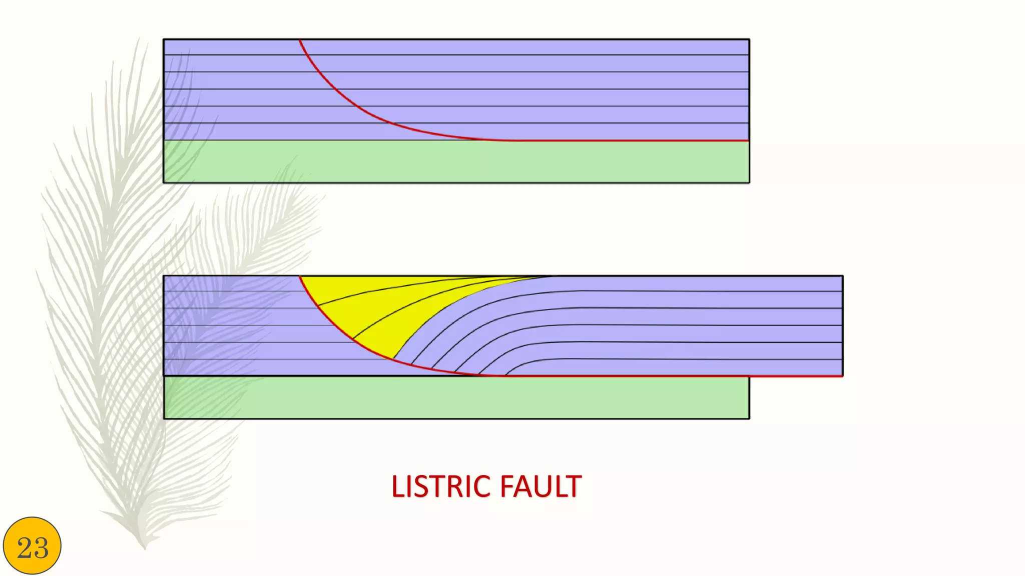 Folds and faults ppt | PDF