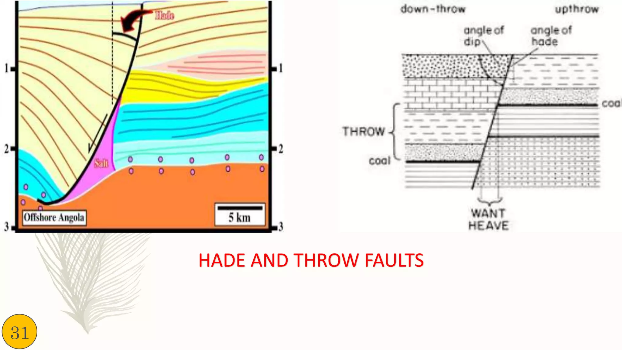 Folds and faults ppt | PDF