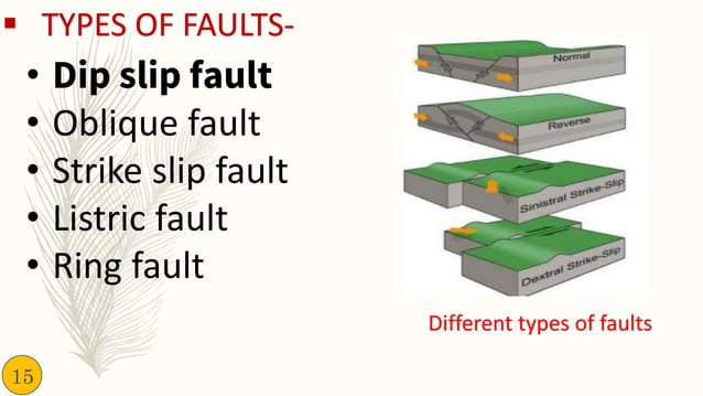 Folds and faults ppt | PDF