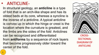 Folds and faults ppt | PDF