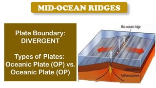 Earth and Life Science Origin and Structure Of the Earth (Planet Earth ...