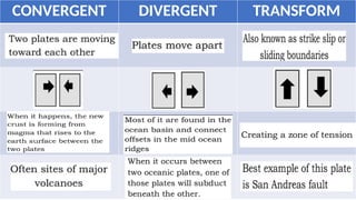 Earth and Life Science Origin and Structure Of the Earth (Planet Earth ...