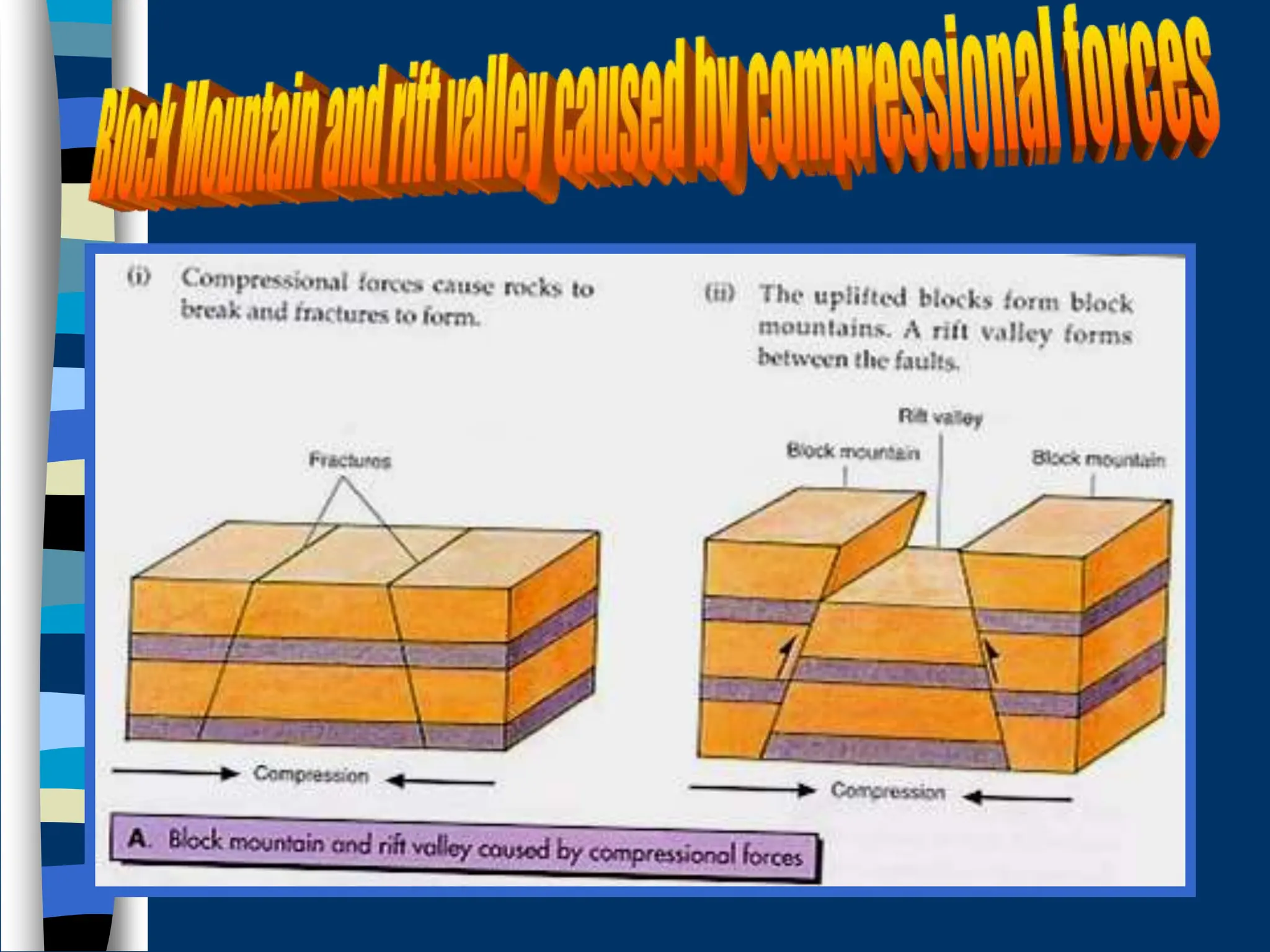 Concept of Folds & Faults in Geology Mining Engineering | PPT