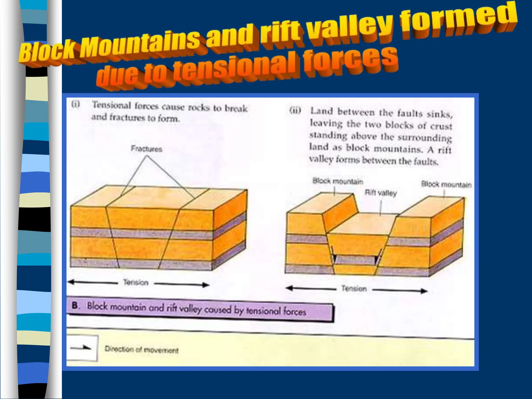 Concept of Folds & Faults in Geology Mining Engineering | PPT
