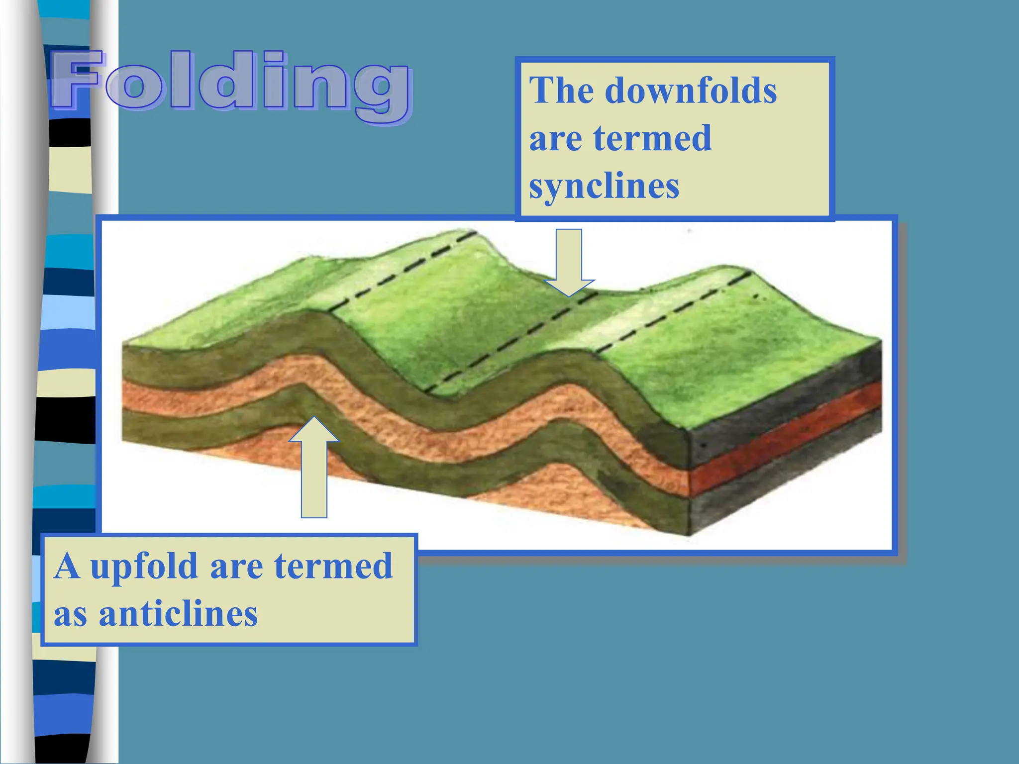 Concept of Folds & Faults in Geology Mining Engineering | PPT