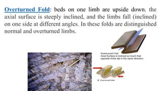 Folds (plicative dislocation).pptx.There are | PPT