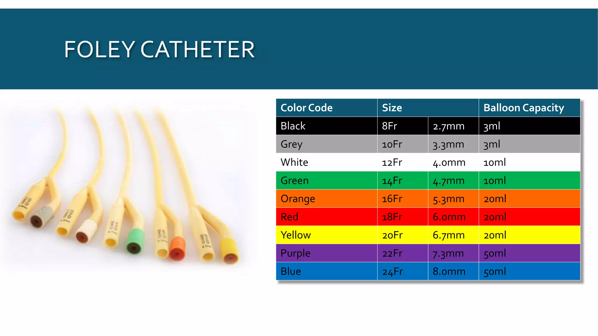 Foley catheterization | PPTX