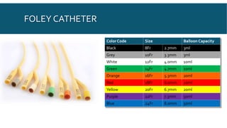 Foley catheterization | PPTX