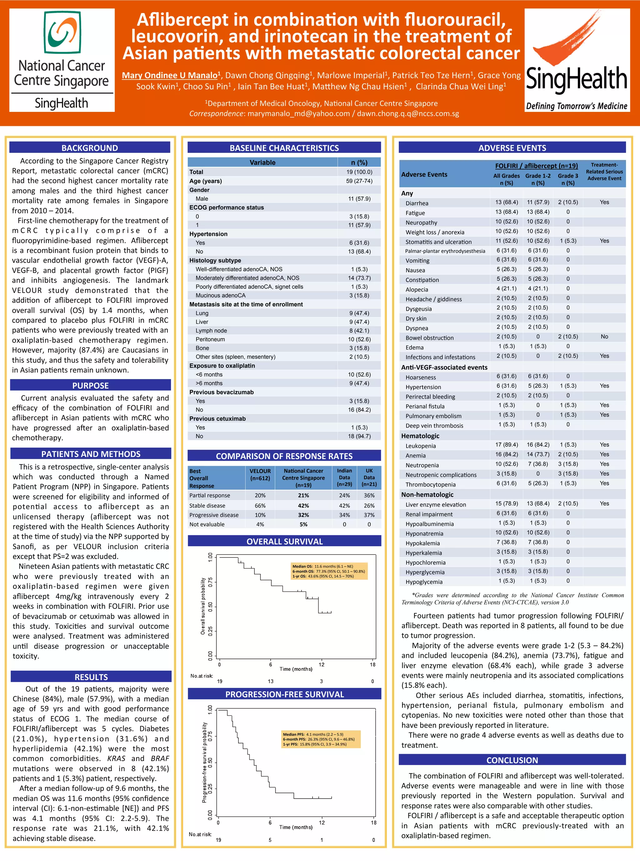 Aflibercept in combination with fluorouracil, leucovorin, and ...