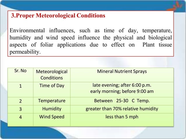 Foliar Application Nutrients To Plant Pptx