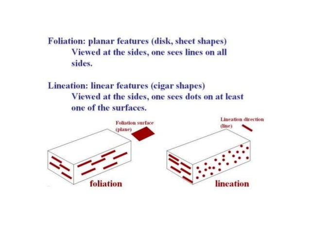FOLIATION AND LINEATION.pptx | Geology | Science