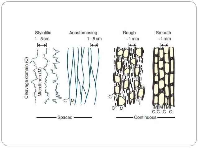 Types of Foliations and lineations and their characteristics | PPTX