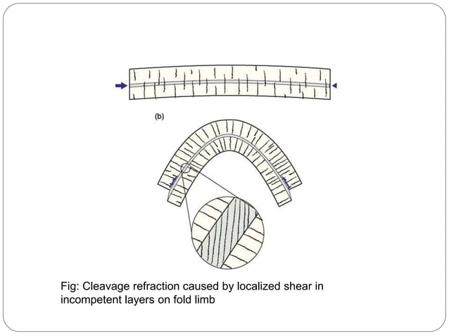 Types of Foliations and lineations and their characteristics | PPTX