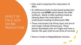 folic acid.pptx