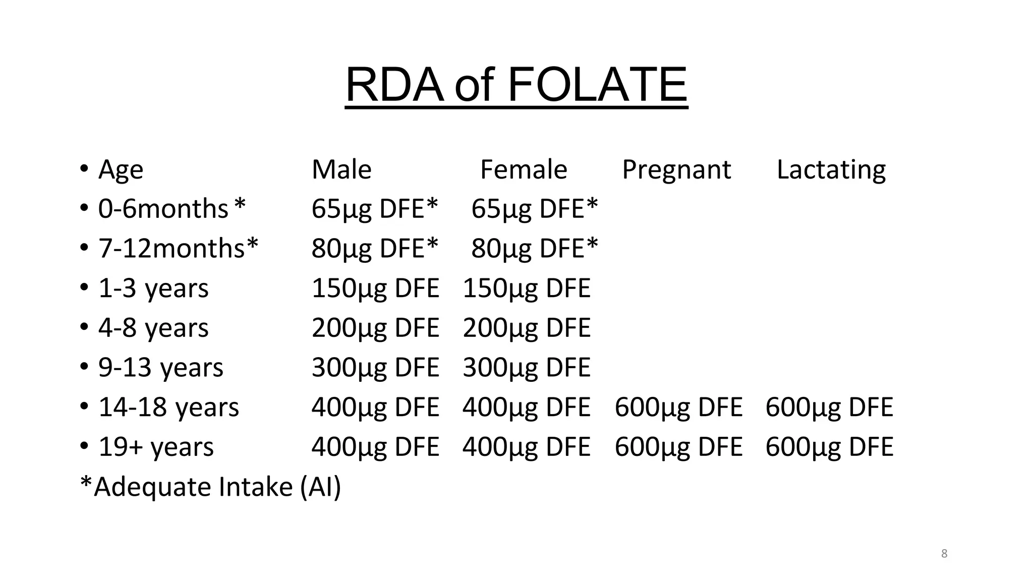 Folic Acid and B12.pptx