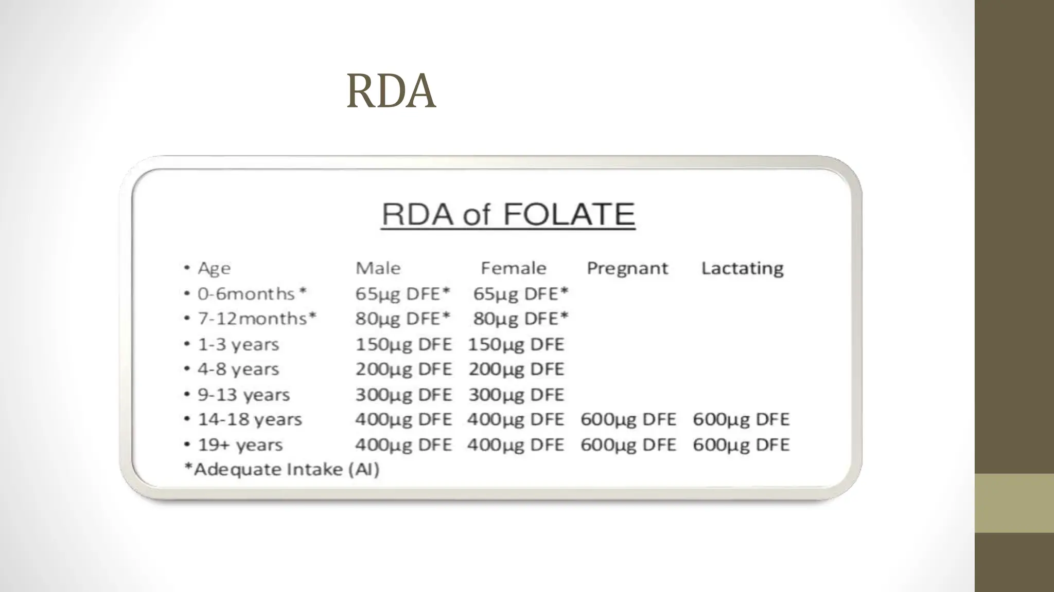 folic acid and effect on RBC production .pptx