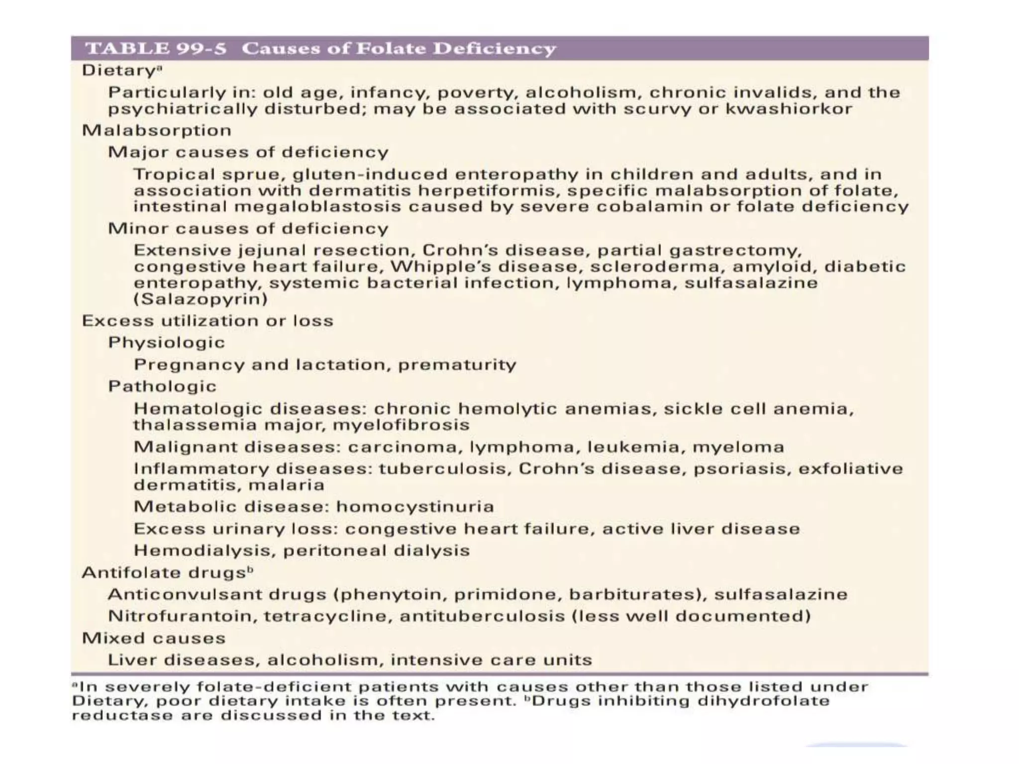 FOLIC ACID DEFICIENCY.pptx