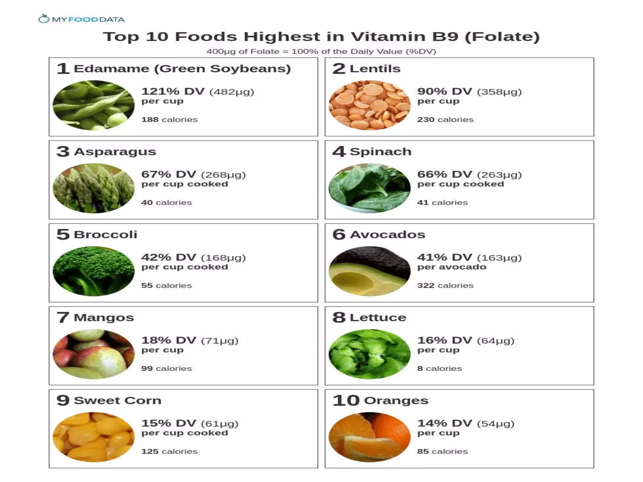 FOLIC ACID DEFICIENCY.pptx