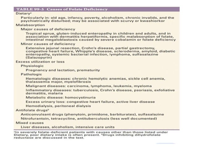 FOLIC ACID DEFICIENCY.pptx