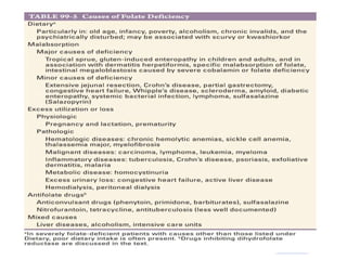 folicaciddeficiency-230725062219-7281efe9.pdf