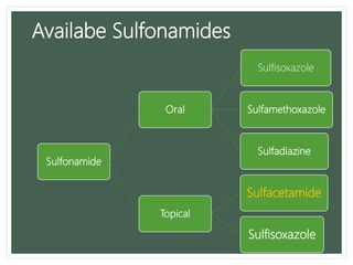 Folic acid synthesis inhibitors | PPTX