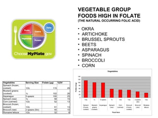 Folic acid updated 9_2012 | PPT
