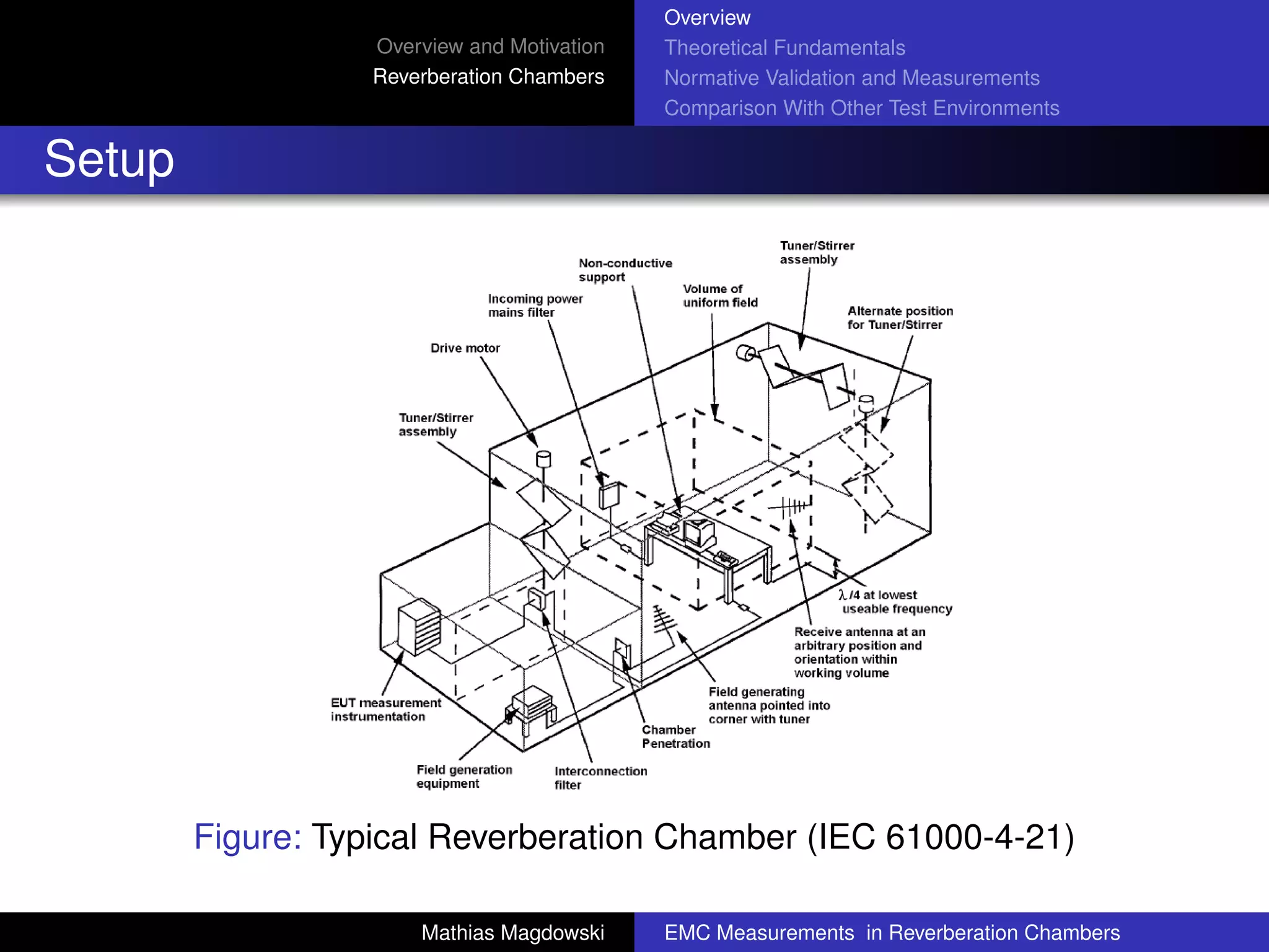 EMC Measurements in Reverberation Chambers | PDF