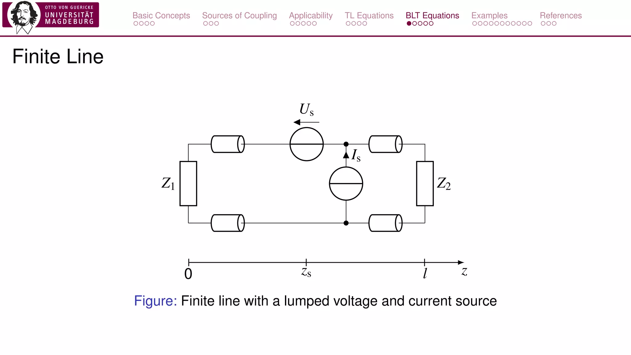 Why The Wire Is On Fire Electromagnetic Field Coupling To Transmission Lines Ppt