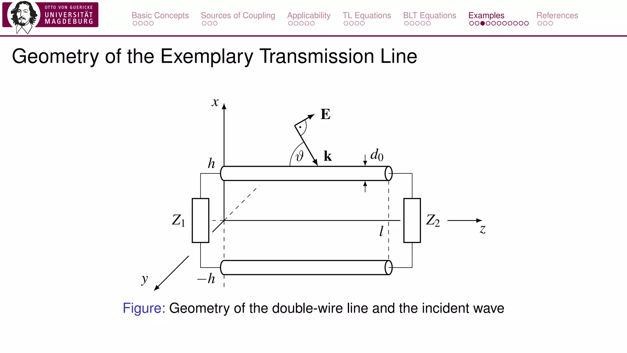 Why The Wire Is On Fire Electromagnetic Field Coupling To Transmission Lines Ppt