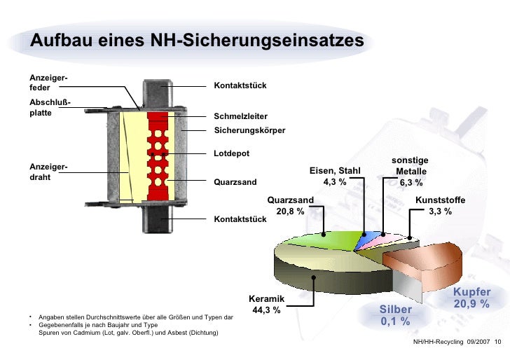 Foliensatz NH-HH, Deutsch
