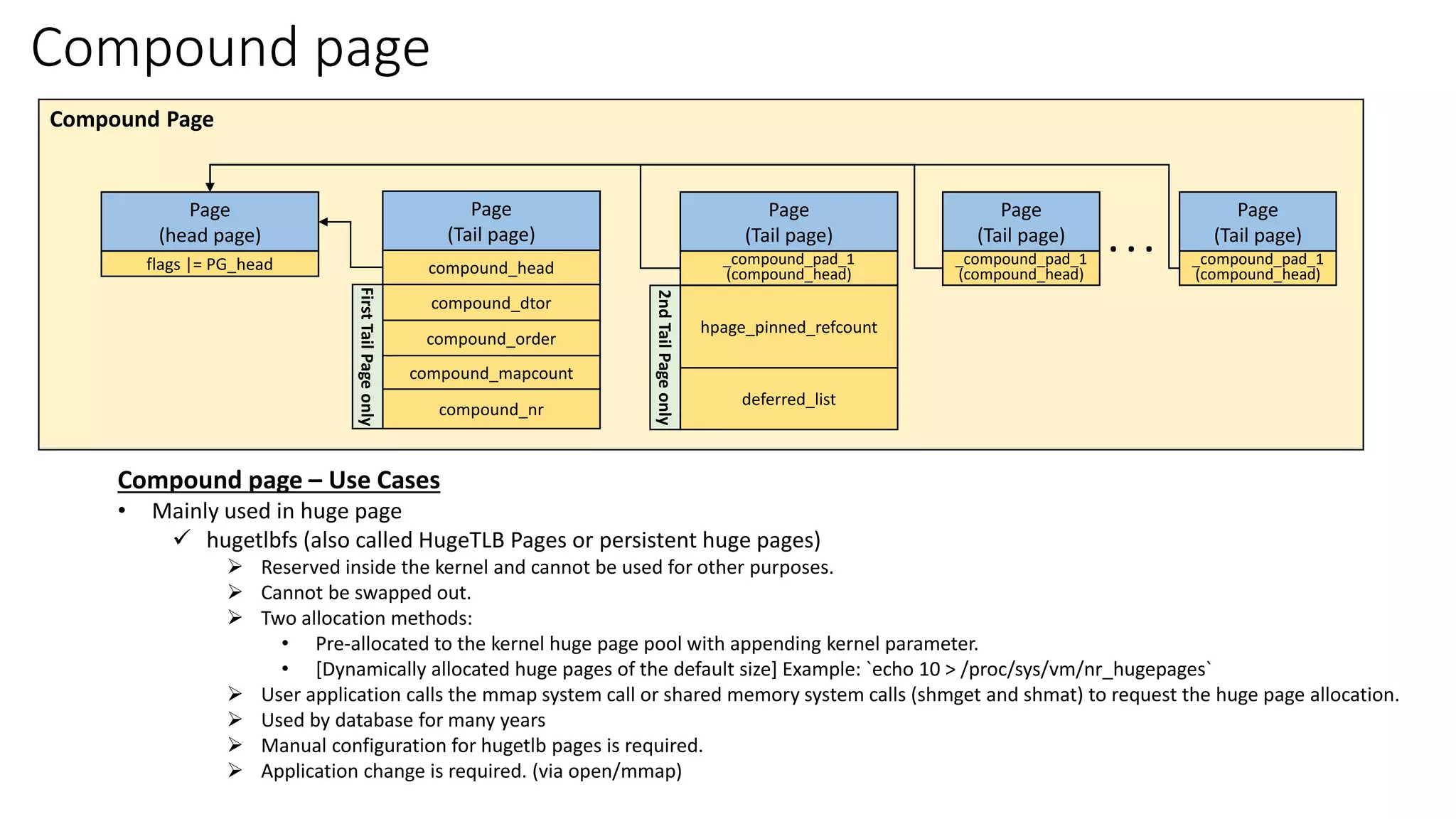 Memory Management With Page Folios Pdf Operating Systems Computer Software And Applications