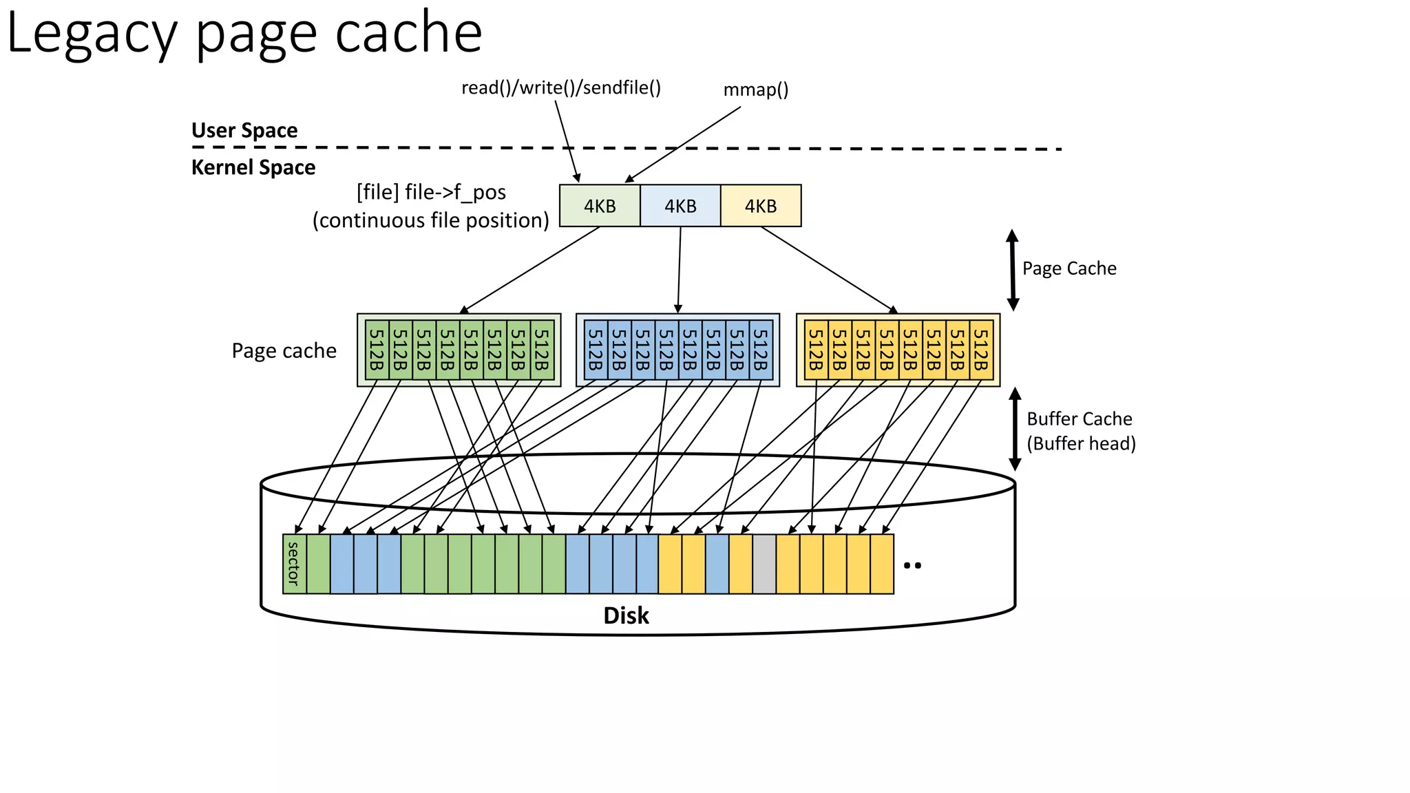 Memory Management with Page Folios | PDF