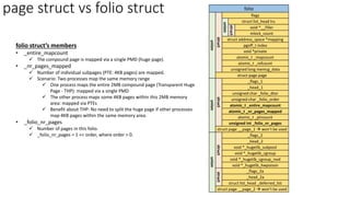 Memory Management with Page Folios | PDF