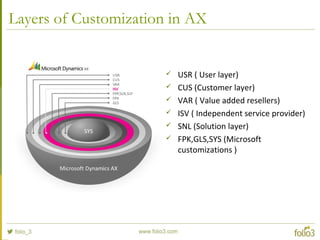 An Introduction to the Dynamics AX Application Integration Framework | PPT