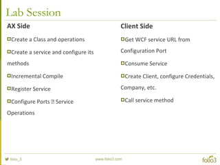 An Introduction to the Dynamics AX Application Integration Framework | PPT