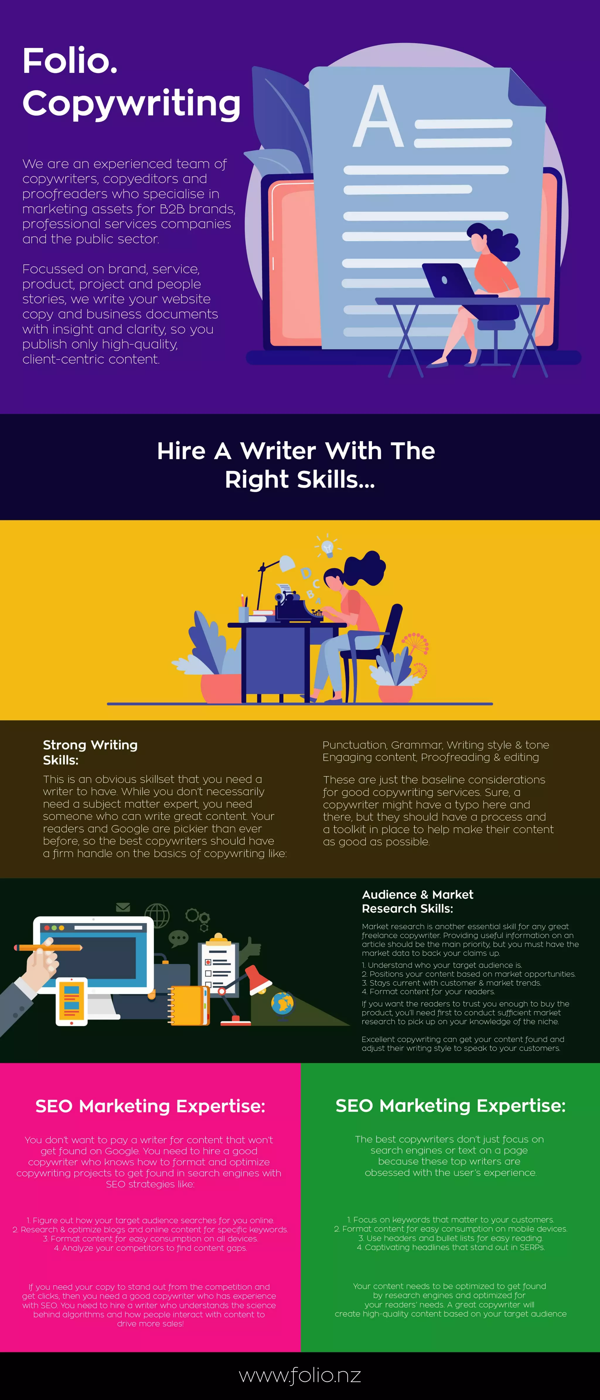 Folio copywriting infographic | PDF