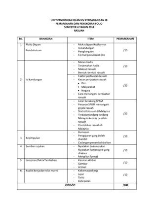 FORMAT FOLIO HADIS SEM 4 | DOCX