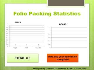 Folio Packing Report | PPT