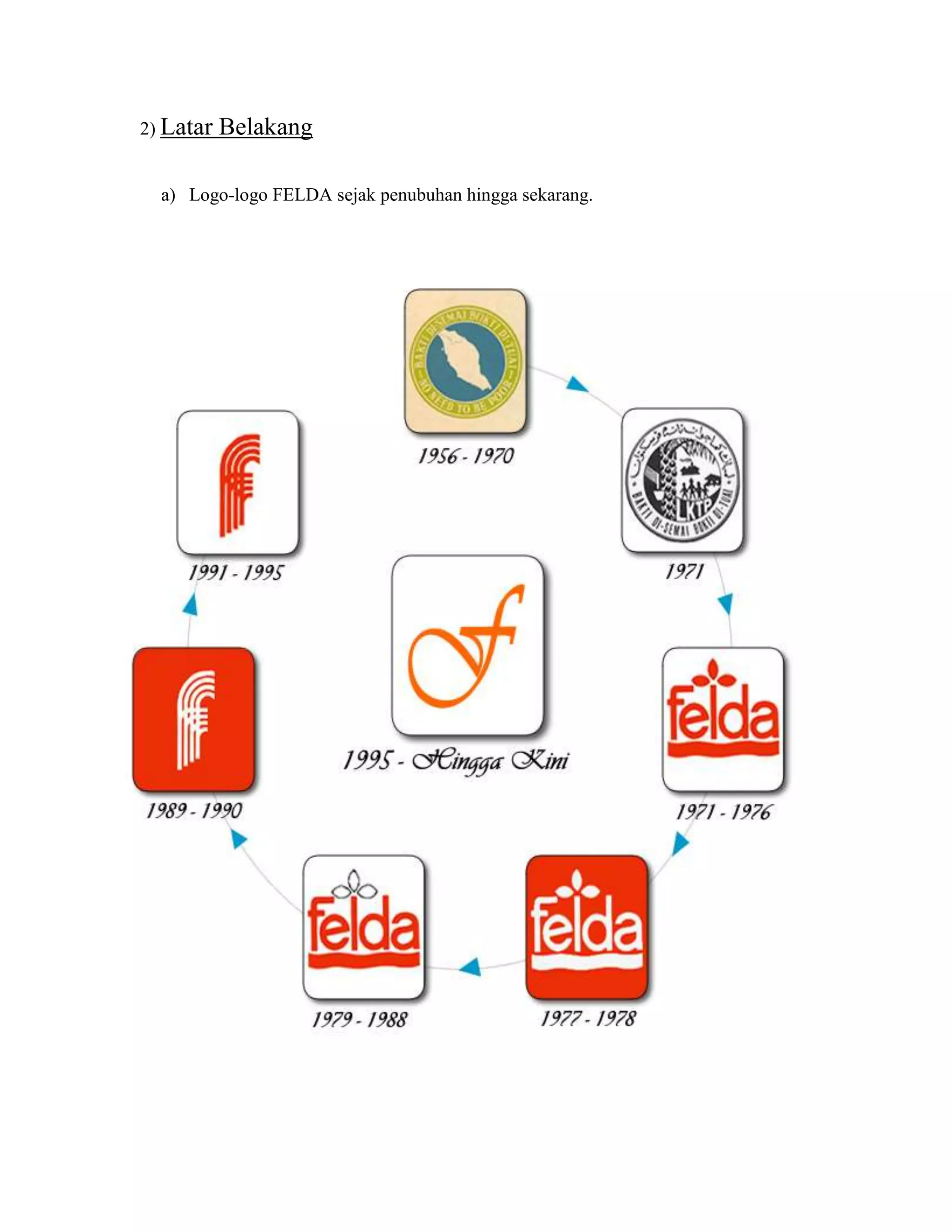 Folio sejarah tingkatan 3 | DOCX