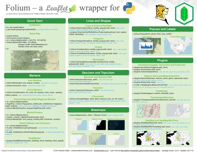 Foliumcheatsheet | PDF