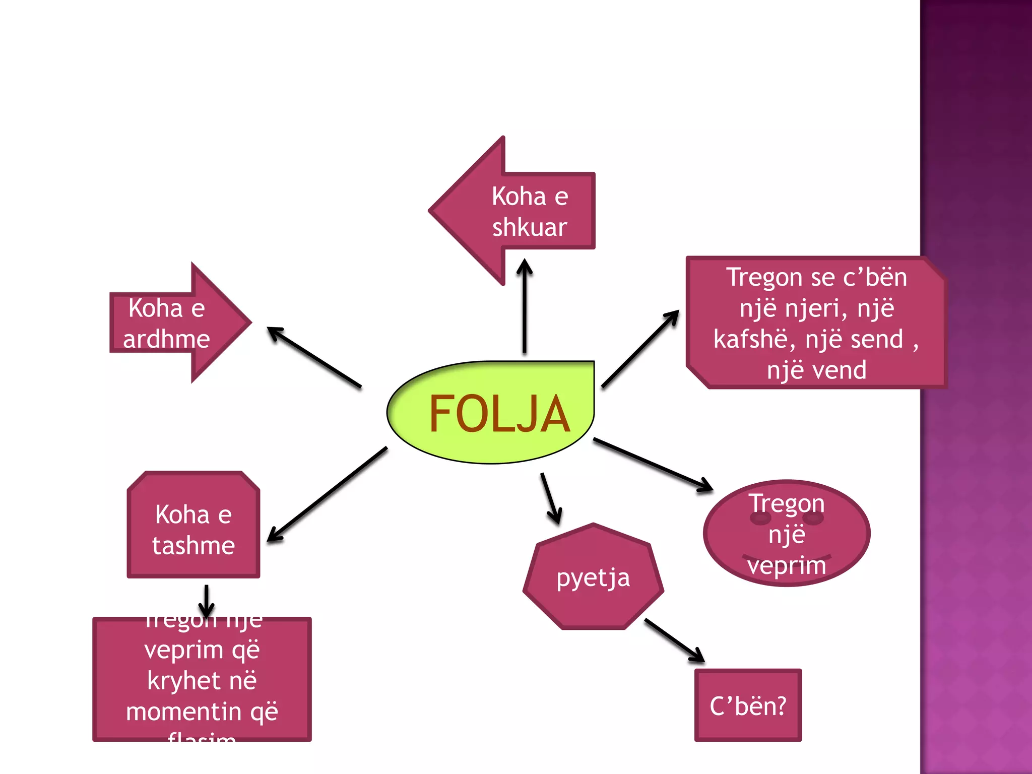 Folja ne kohen e tashme | PDF