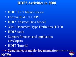 HDF Update | PPT